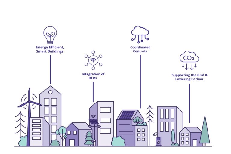 Powering the future of energy management | Edo