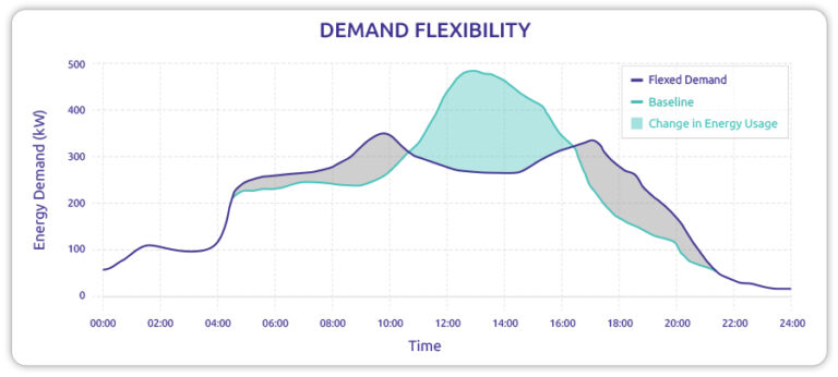 Powering the future of energy management | Edo